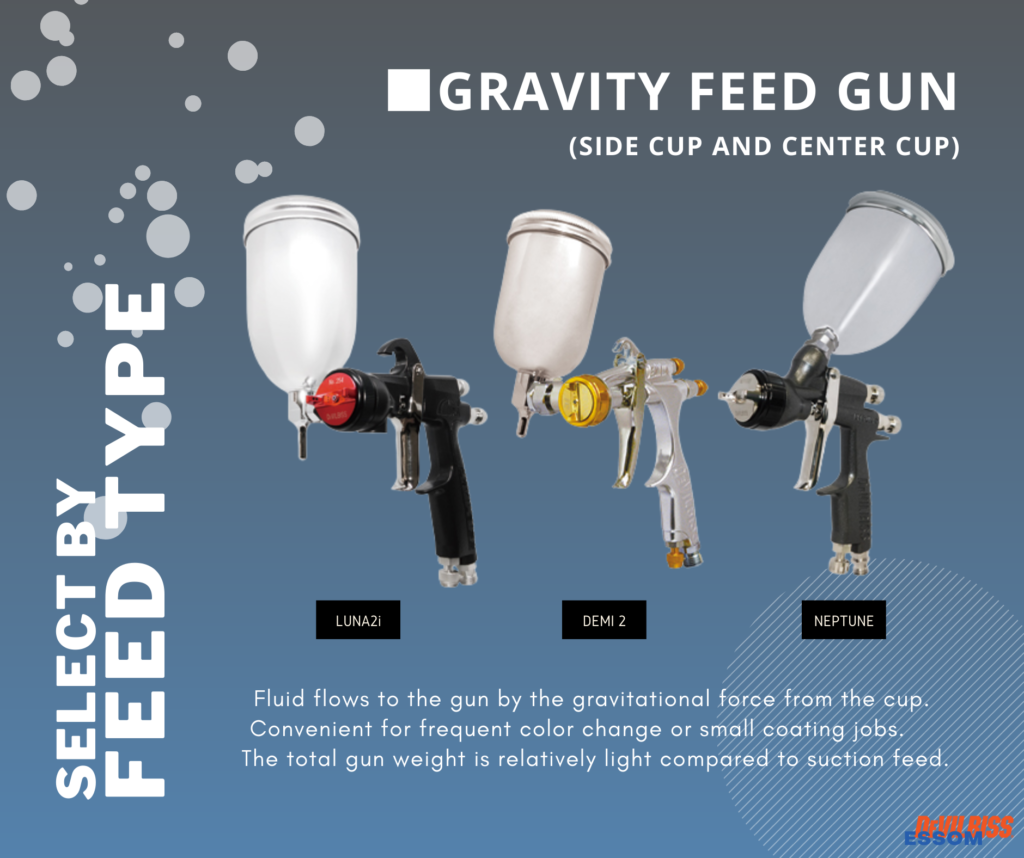 Gravity feed gun Archives » ESSOM ตัวแทนจำหน่าย ปืนพ่นสี กาพ่นสี