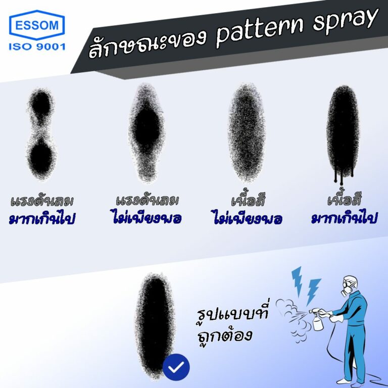 ลักษณะของ Pattern spray » ESSOM ตัวแทนจำหน่าย ปืนพ่นสี กาพ่นสี